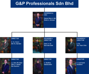 Organisation Chart - G & P